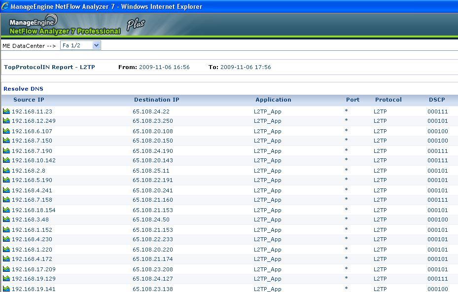 Better network performance with Protocol Distribution reports from NetFlow Analyzer ...